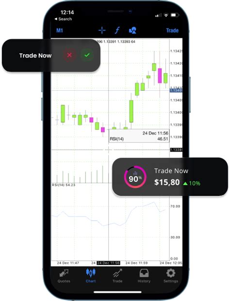 Metatrader 4 For Android Powerful Trading In Your Pocket