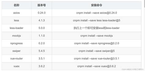 Vue2 组件版本vue2版本号 Csdn博客