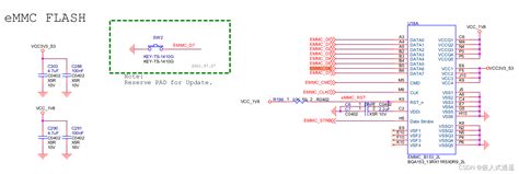 Rk Linux 移植linux 510到rk3399（三） 检查emmc与sd卡配置emmc Sdhci Csdn博客