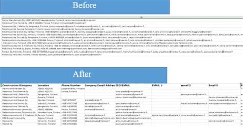 How I Transform Your Data Into Clarity Muhammad Abrar Khalid Posted On The Topic Linkedin