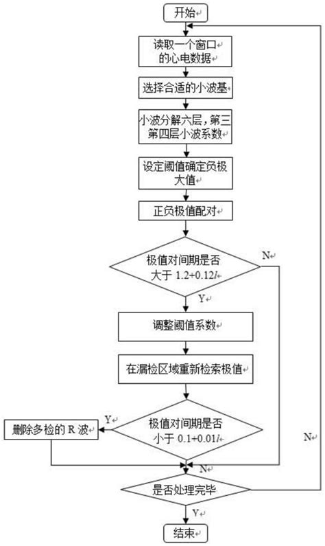 Method For Detecting Atrial Fibrillation In Electrocardiogram Eureka Patsnap Develop