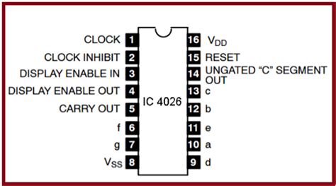 digital counter ic at john barnes blog