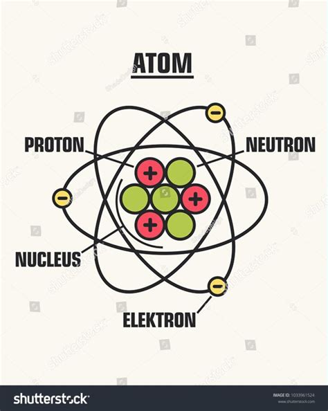 Difference Between Atom And Ion Definition Features And Examples 88guru