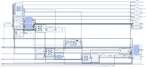 Rfsoc 4x2 Base Overlay Rfsoc Pynq