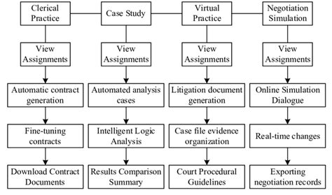 Virtual Negotiation Flow Chart Download Scientific Diagram