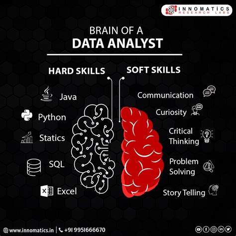 innomatics research labs on linkedin datascience dataanalytics