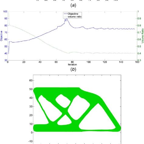 Optimization Results From Conventional Topology Optimization Method Download Scientific