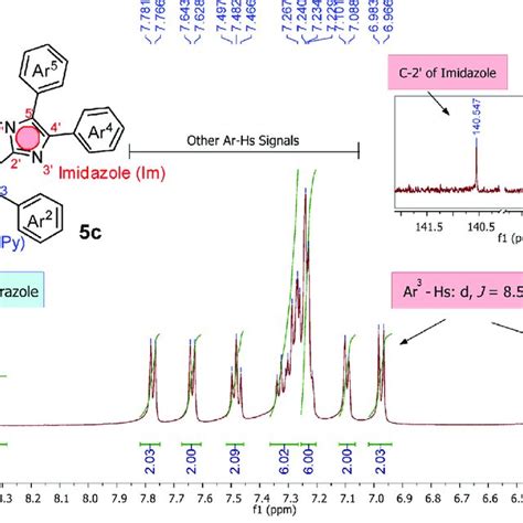 characteristics signals in 1 h nmr and 13 c nmr spectra of novel