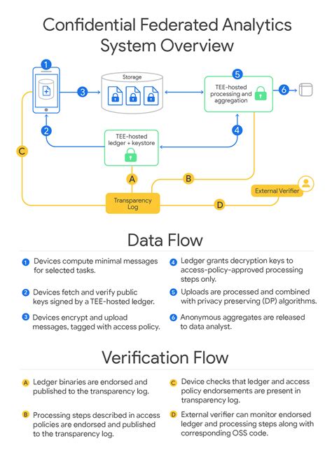 Discovering New Words With Confidential Federated Analytics