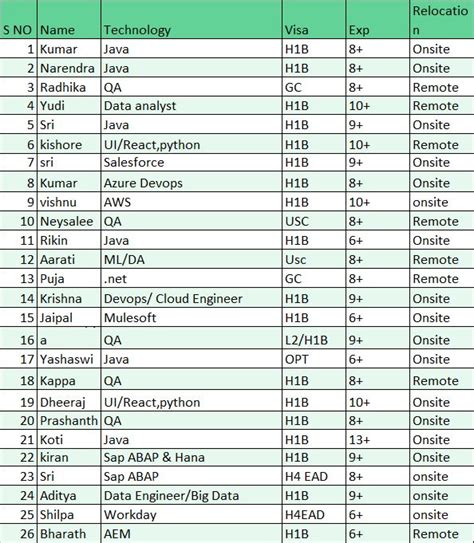 Prashanth Reddy On Linkedin Hi Everyone Hope You Are Doing Great