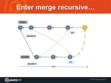 Merge Recursive Explained Pptx Programming Languages Computing