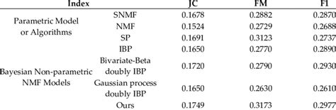 Clustering Result Of The Cora Dataset Download Scientific Diagram
