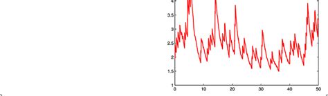 Solutions Of System 11 For X 0 20 At 02 Bt E σ T