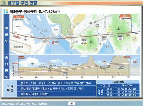 호남고속철 공사 과정서 주민 재산 피해 속출