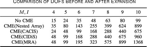 Figure 1 From Joint Doa And Frequency Estimation With Spatial And Temporal Sparse Sampling Based