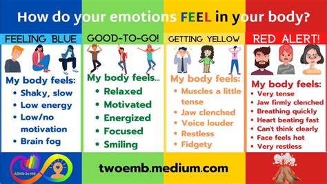Recognizing How Emotions Feel Physically In Our Bodies Emotions