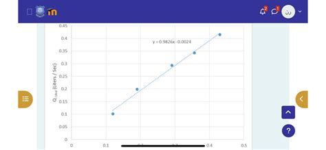 Begin Tabular C C C C C C Hline Chegg Com