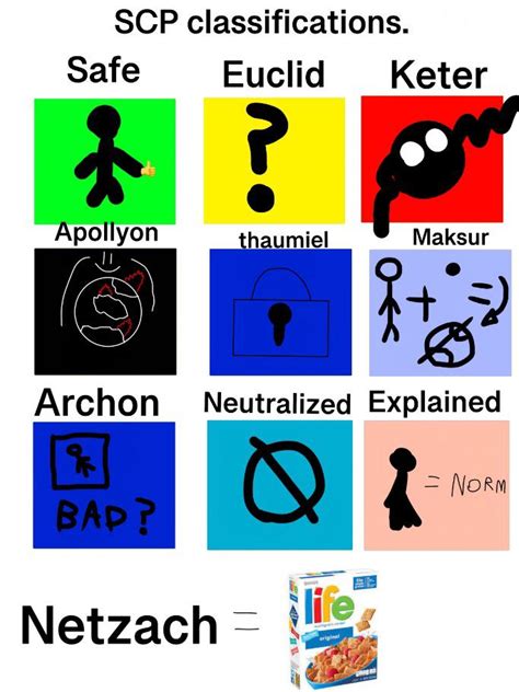 Made A Scuffed Version Of That One “box Test” Drawing By Utastyorange112 Rscp Made A Scuffed Version Of That One “box Test” Drawing By Utastyorange112 Rscp