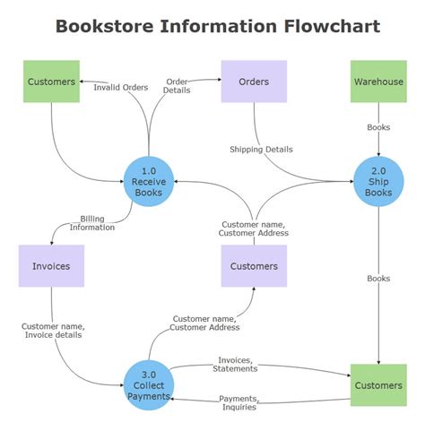 The Benefits Of Flowchart Edrawmax 新利怎么样新利18不能出款18新利官网