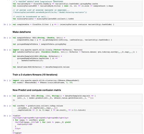 scalable genomes clustering with adam and spark big data genomics