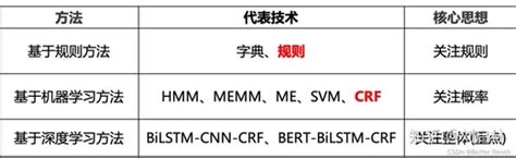 命名实体识别(named Entity Recognition Ner) 阿里云开发者社区 命名实体识别(named Entity Recognition Ner) 阿里云开发者社区