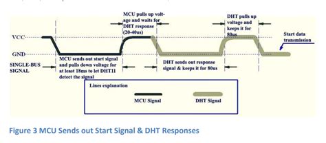 Verilog 온도센서 Dht11