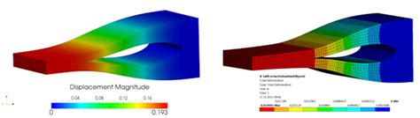 Run Simple Linear Or Nonlinear Structural Fe Analysis In Ansys By Utsarashique Fiverr