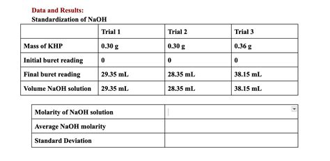 Solved Ask Expert Data And Resultsstandardization Of