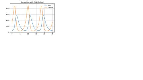 solved please use python jupyter notebook to solve the