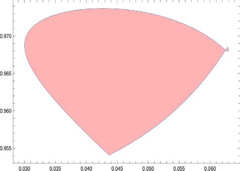 parametric plot of ns vs r for 0 Ω h0 ≤ 0 01 −4 µ 2 Ωm ≤ 1 0 with