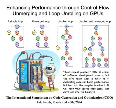 Programming Compiler Research Science Academia Compilers Lab
