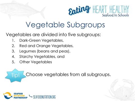 Learning Objectives Following This Lesson Students Will Be Able To