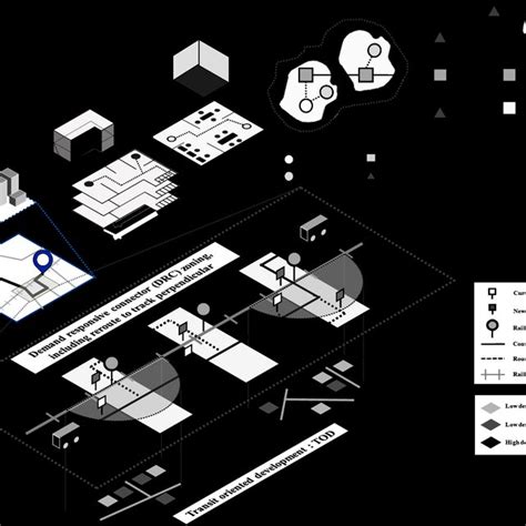 Urban Scale Configuration Multimodal Transportation Bus Route Reform Download Scientific