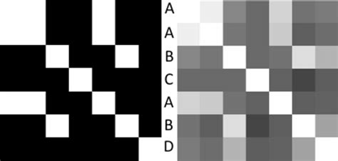 Left Symbolic Query Self Similarity Matrix Of The Beatles All My Download Scientific Diagram