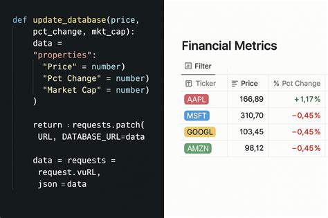 Automating A Daily Email With Custom Stock Analysis With Python By