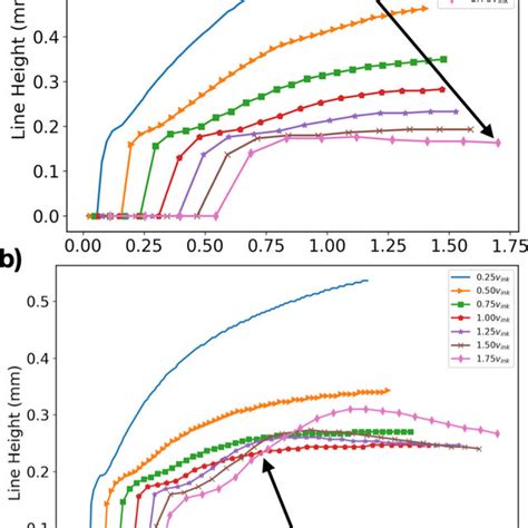 Parameter Optimization Index Reported For Thread Heights Less Than Two Download Scientific