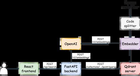 Schema Generation For Llm Function Calling By Xiaojing Medium