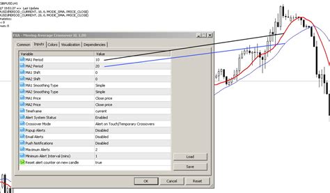 Moving Average Crossover Indicator For Metatrader Mt5