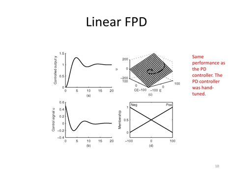 Ppt Nonlinear Fuzzy Pid Control Powerpoint Presentation Free