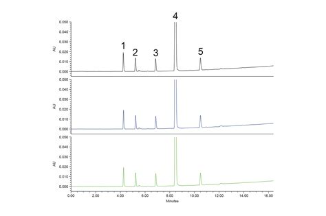 Creating Greener HPLC Methods As Measured By The AMGS Metric A Case Study Of Improving USP