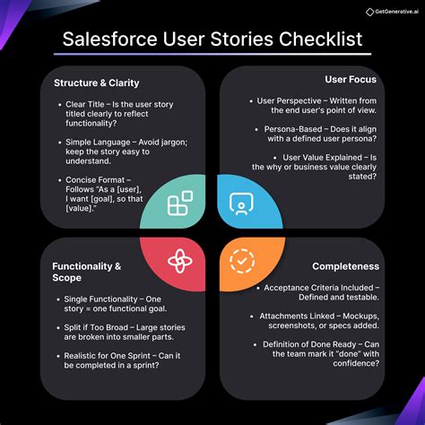Writing Effective User Stories For Salesforce Implementation