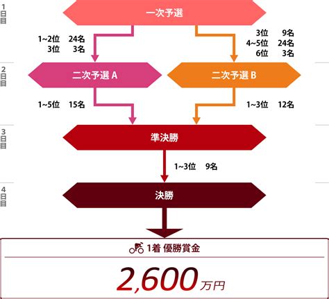 2023年 第39共同通信社杯 In青森競輪場 特設サイトスマホで競輪・オートレース買うならチャリロト