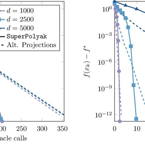 Complex Phase Retrieval With M 4d Gaussian Measurements See Section Download Scientific