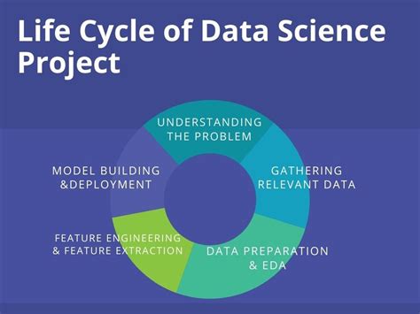 A Predictive Machine Learning Model Price Prediction Churn Etc
