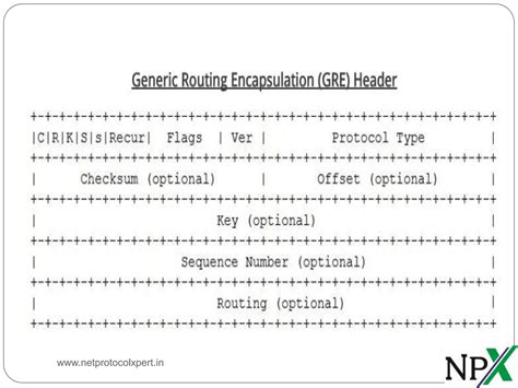 Gre Generic Routing Encapsulation Pptx Computer Networking