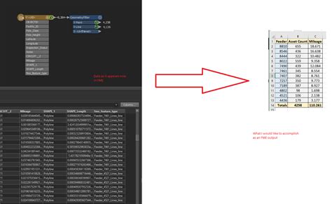I M Looking To Summarize Similar Feature Classes Contained In An ESRI