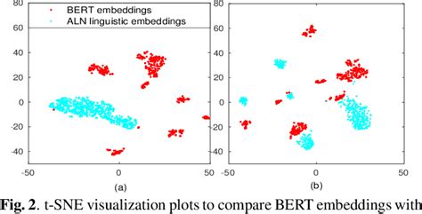 Figure 1 From Leveraging Acoustic And Linguistic Embeddings From