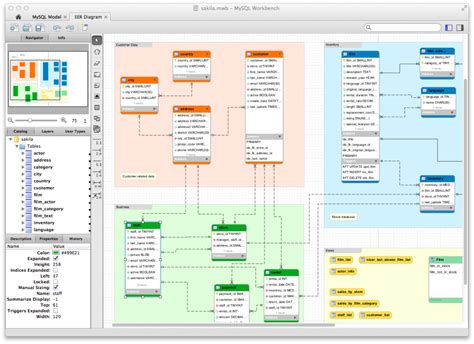 Mysql Workbench 60 Construa Base De Dados Facilmente Fciências