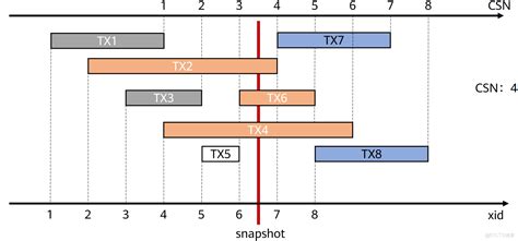 Gaussdb For Opengauss 分布式 Gtm 刘枫 Leo的技术博客 51cto博客