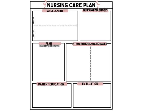 Free Printable Nursing Care Plan Template Free Templates